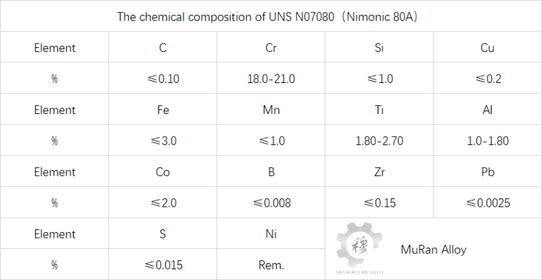 The chemical composition of UNS N07080（Nimonic 80A） - MuRan Alloy