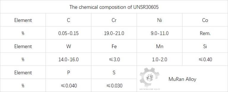 Introduction of Udimet Alloy L-605（UNSR30605） - MuRan Alloy