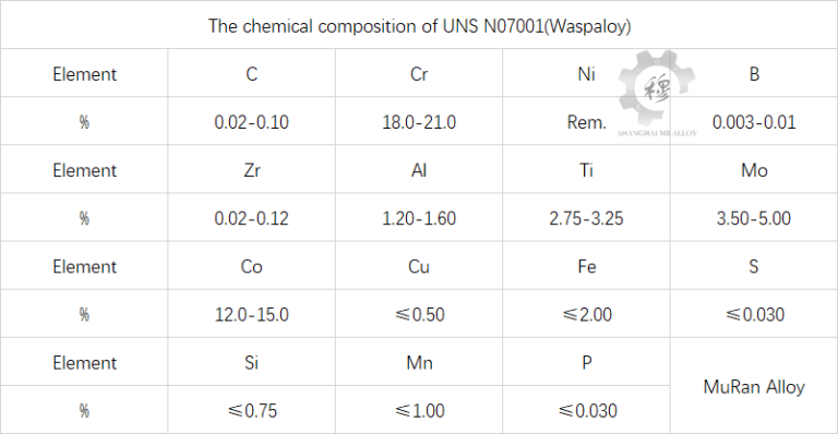 Introduction of UNS N07001(Waspaloy) - MuRan Alloy